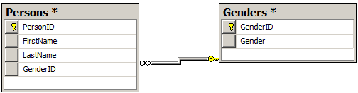 Adonet With Microsoft Visual C Database Programming The Foreign Key Constraint